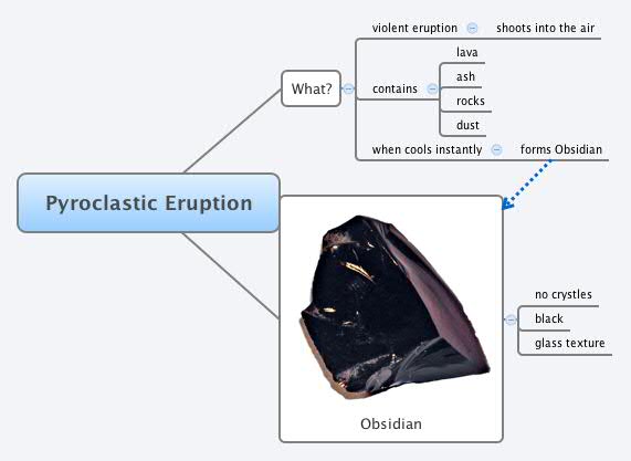 Pyroclastic Eruption | cianmm - Xmind