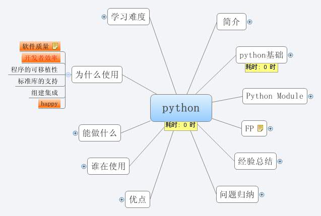 python | mazesoul - Xmind