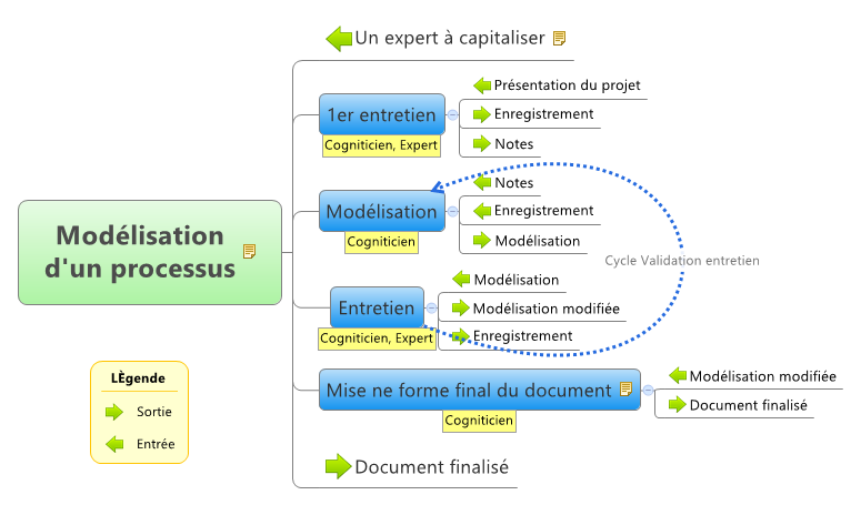 Modélisation d'un processus - XMind - Mind Mapping Software