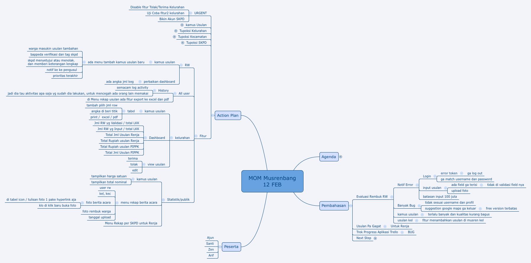 MOM Musrenbang 12 FEB - XMind - Mind Mapping Software
