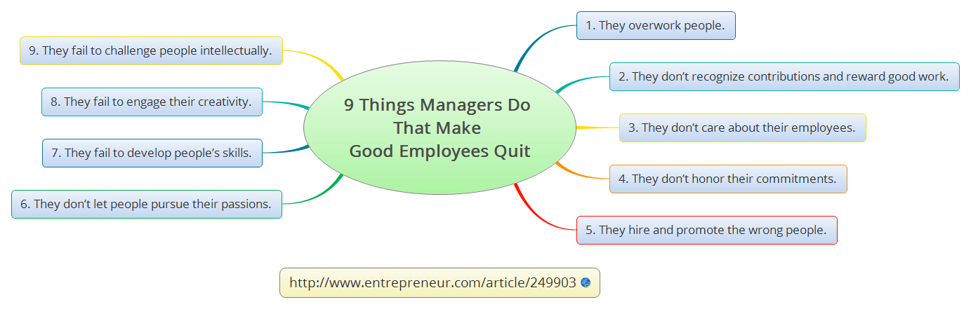 9 Things Managers Do That Make Good Employees Quit - XMind - Mind ...
