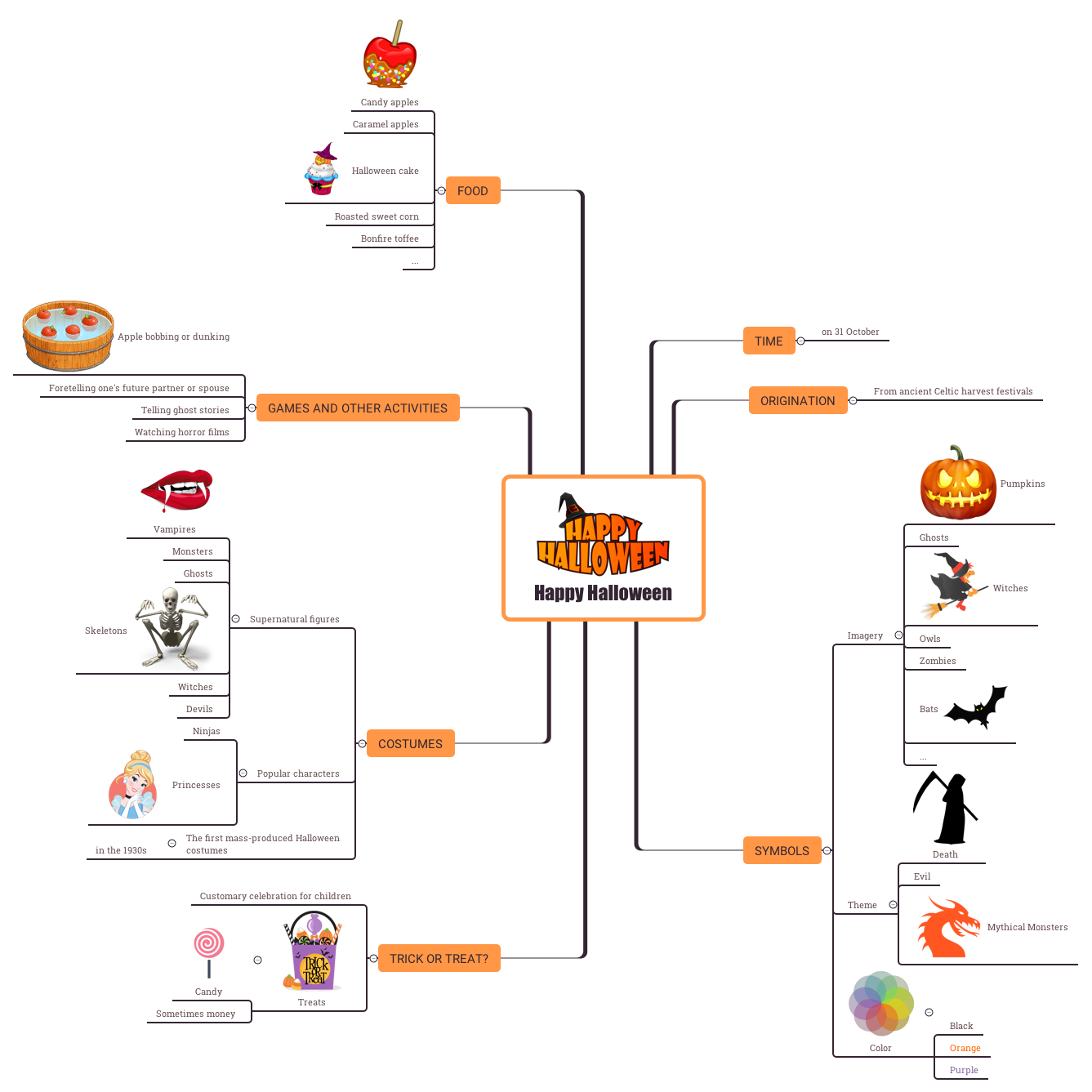 Happy Halloween | Anna - Xmind