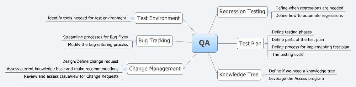 QA - XMind - Mind Mapping Software