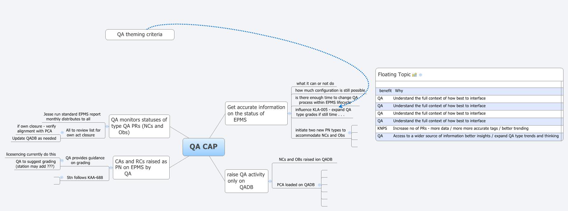 QA CAP - XMind - Mind Mapping Software