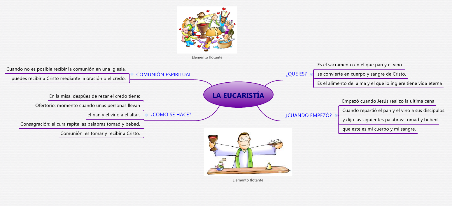 LA EUCARISTÍA - XMind - Mind Mapping Software