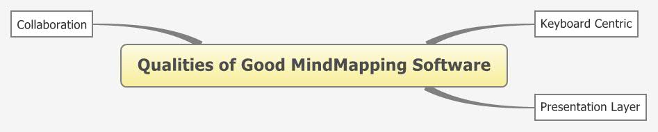 Qualities of Good MindMapping Software - Xmind - Mind Mapping App