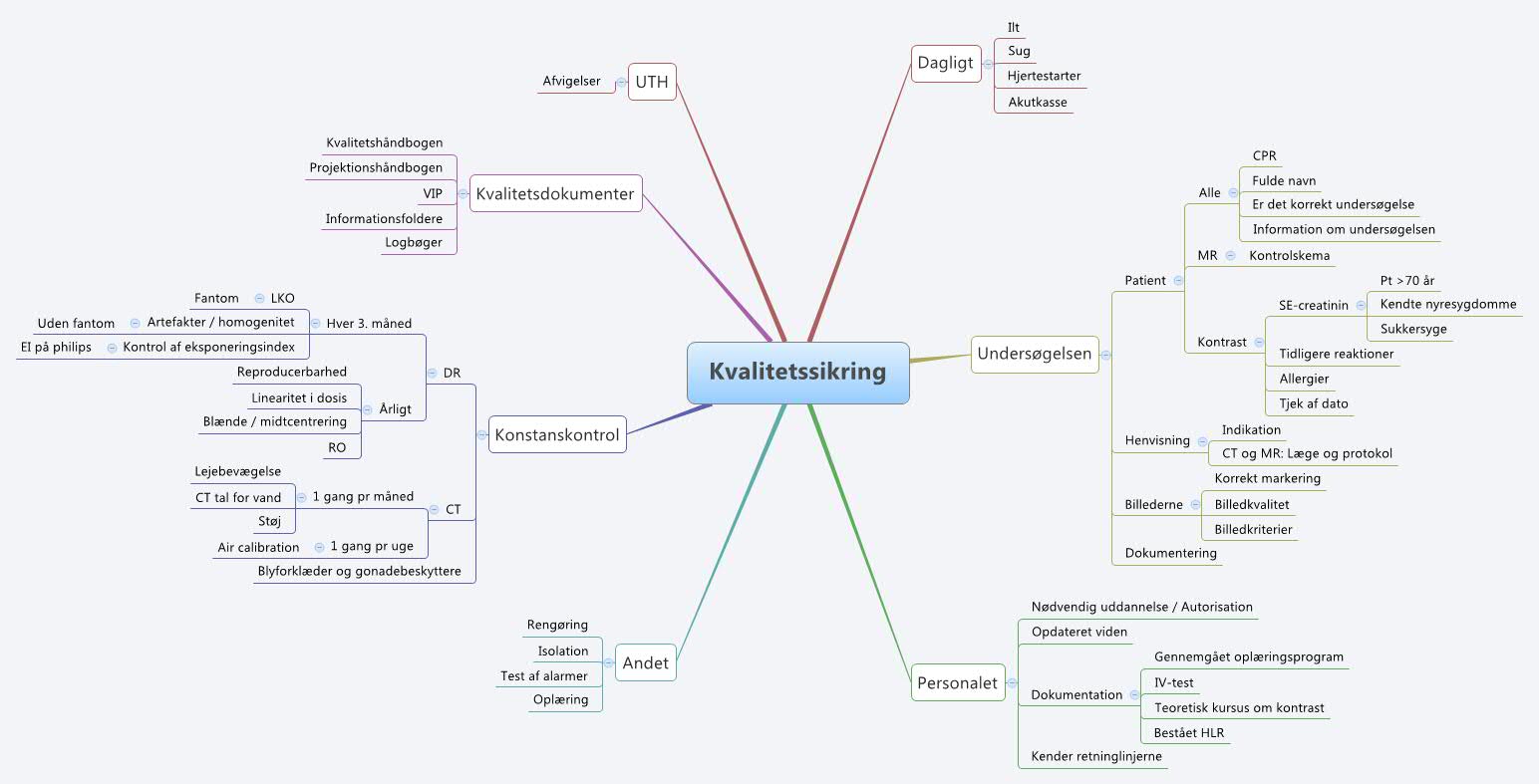 Kvalitetssikring - XMind - Mind Mapping Software
