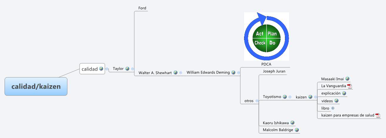 Xmind Share - Xmind - Mind Mapping App