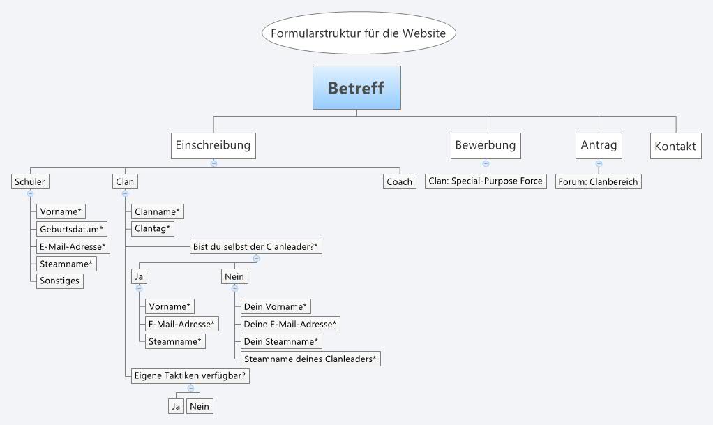 Betreff - Xmind - Mind Mapping App
