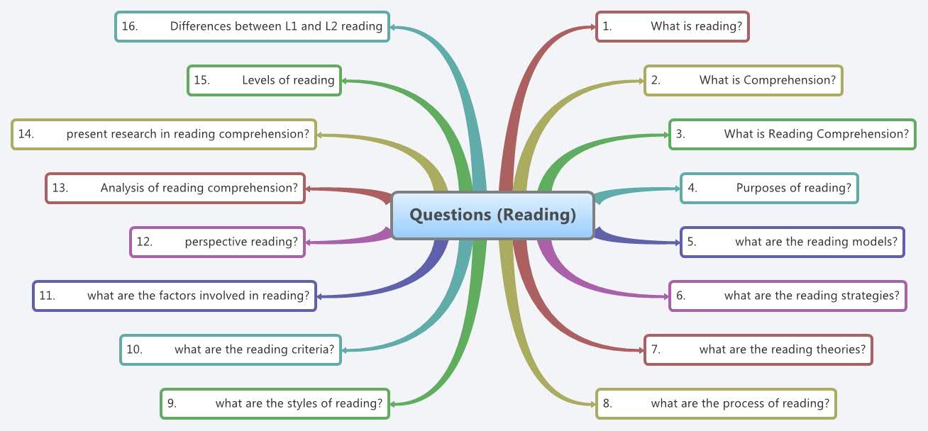 Xmind Share - Xmind - Mind Mapping App