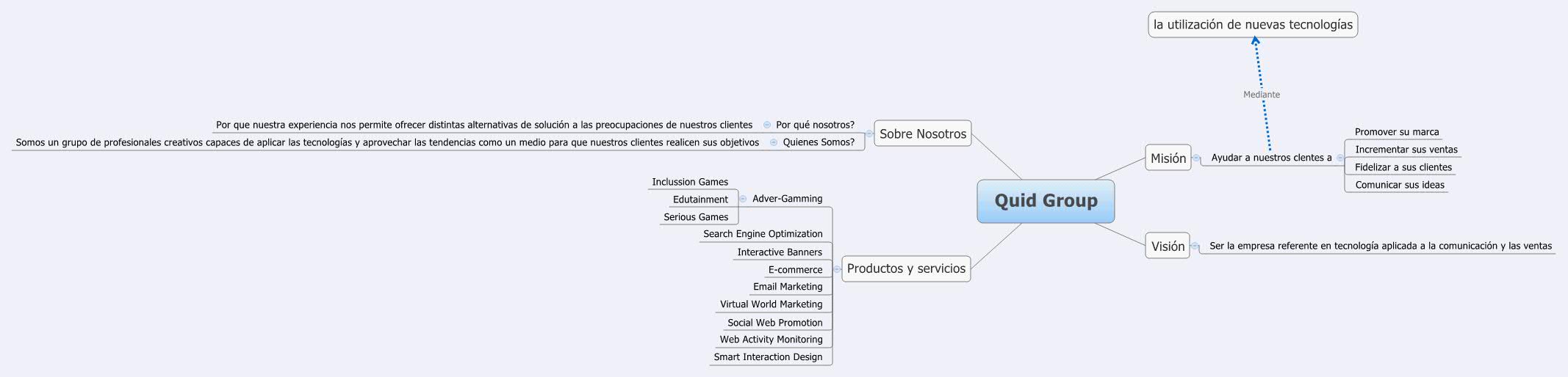 Quid Group | d1360h - Xmind