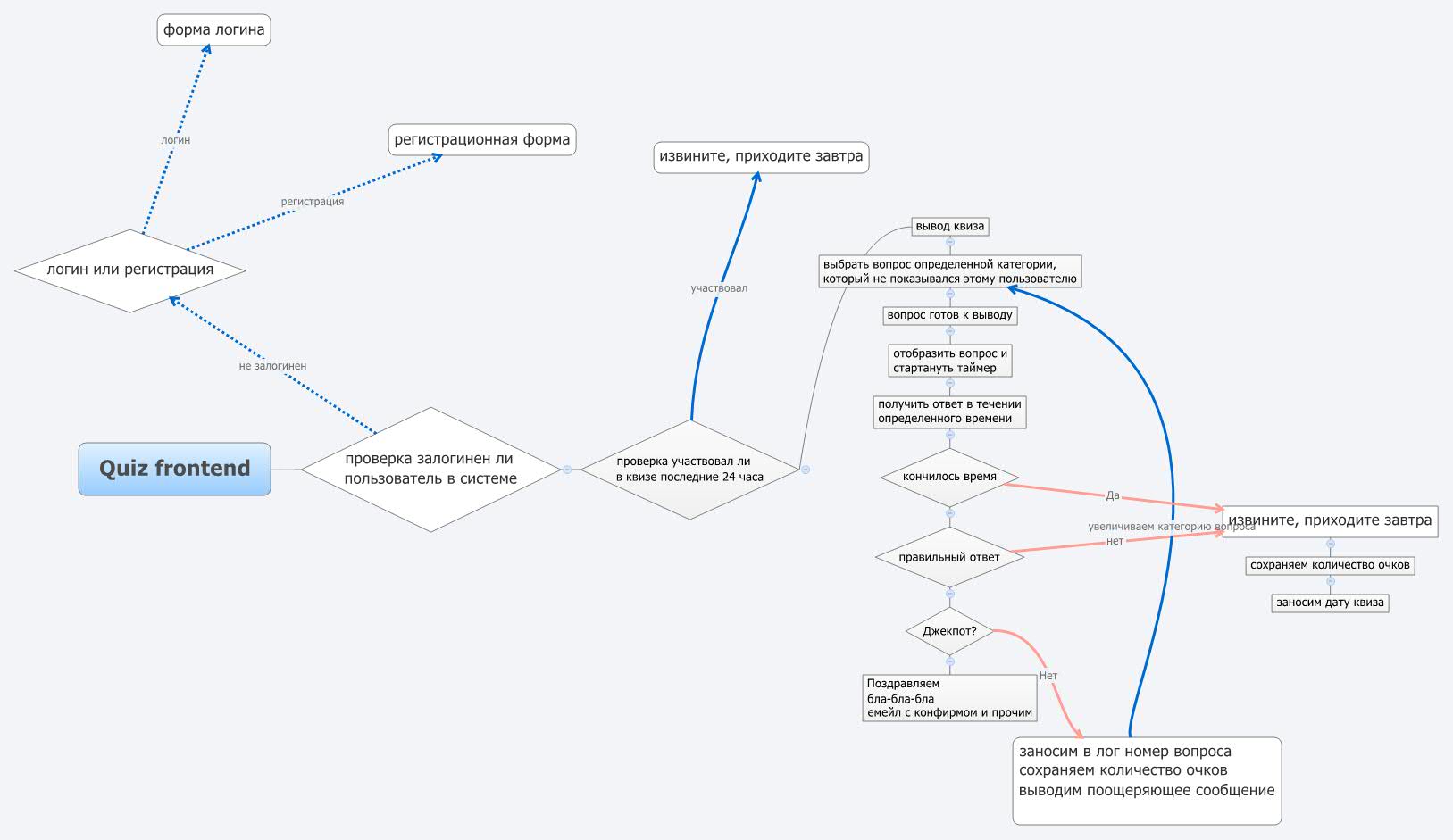 XMind Share - XMind - Mind Mapping Software