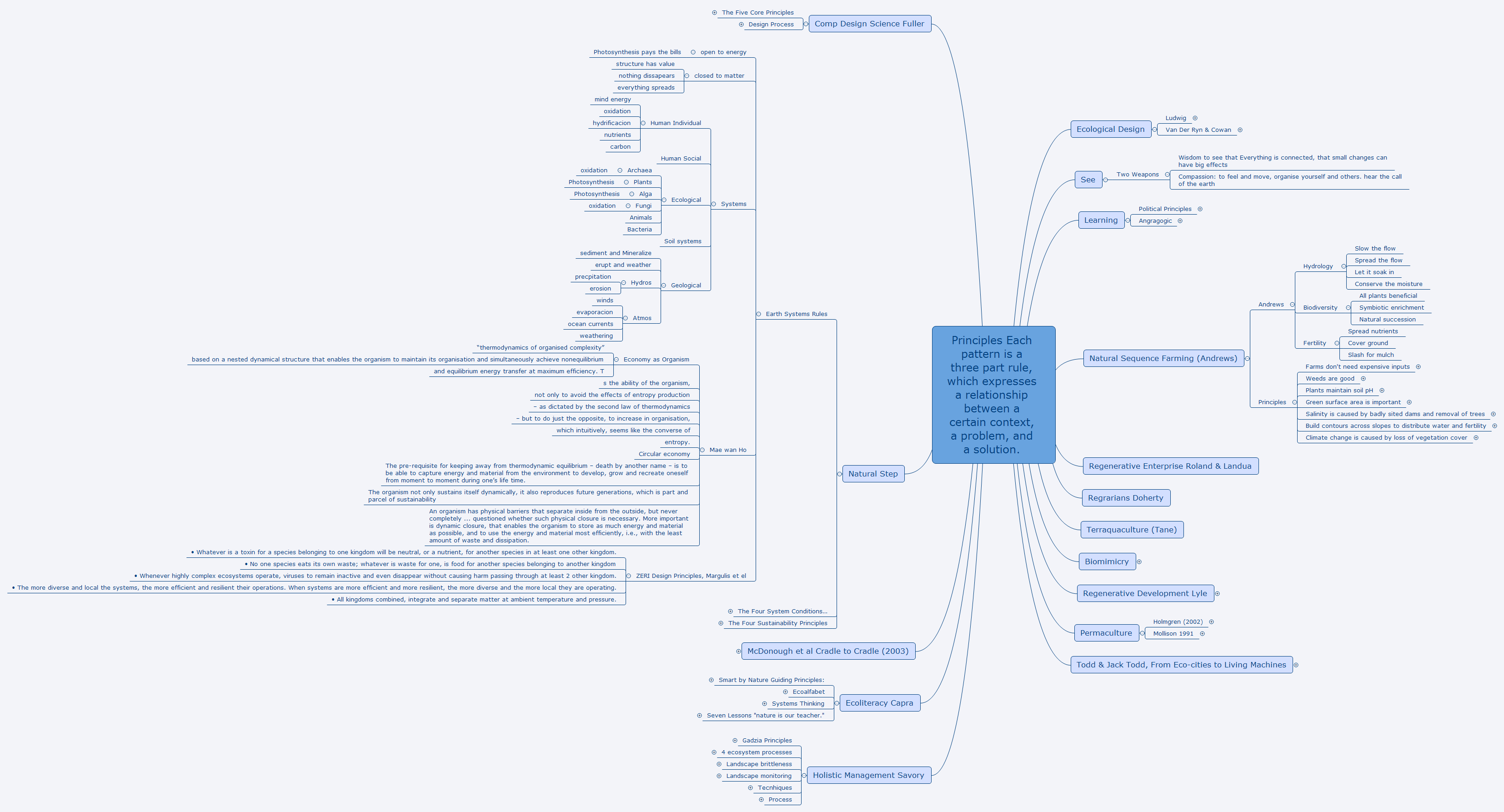 Principles Each pattern is a three part rule, which expresses a ...