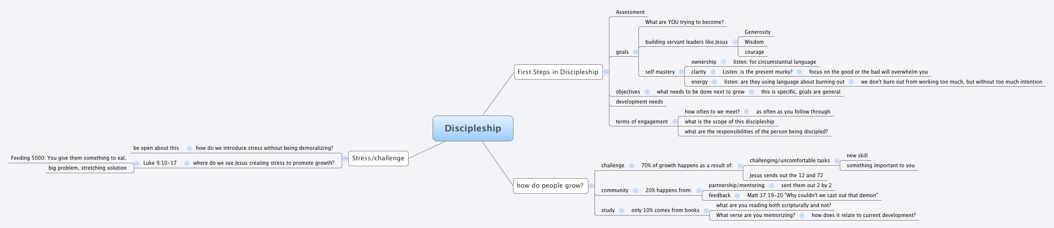 Discipleship - Xmind - Mind Mapping App