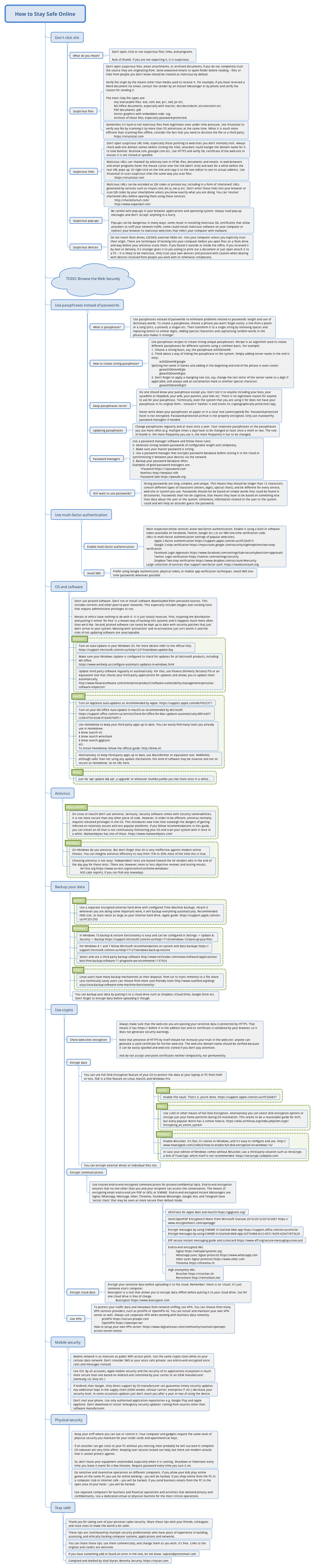 How to Stay Safe Online | Vlad Styran - Xmind