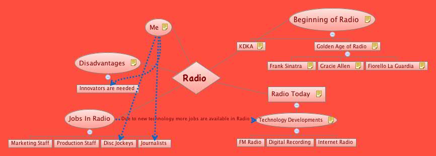 Radio - XMind - Mind Mapping Software
