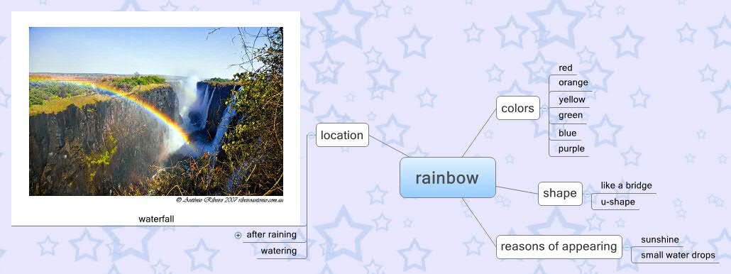 Xmind Share - Xmind - Mind Mapping App