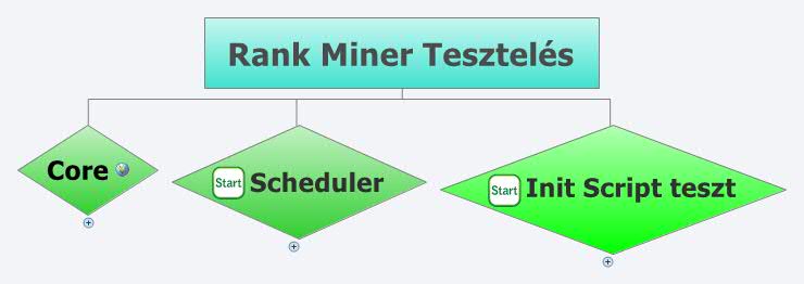 Rank Miner Tesztelés | damluk - Xmind