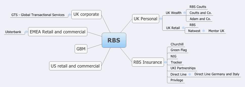 RBS | sanny22 - Xmind