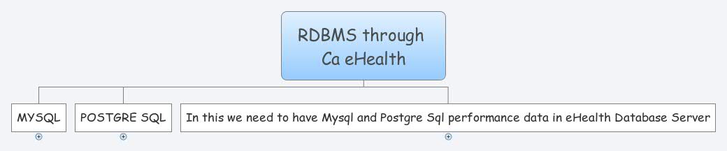 RDBMS through Ca eHealth - XMind - Mind Mapping Software
