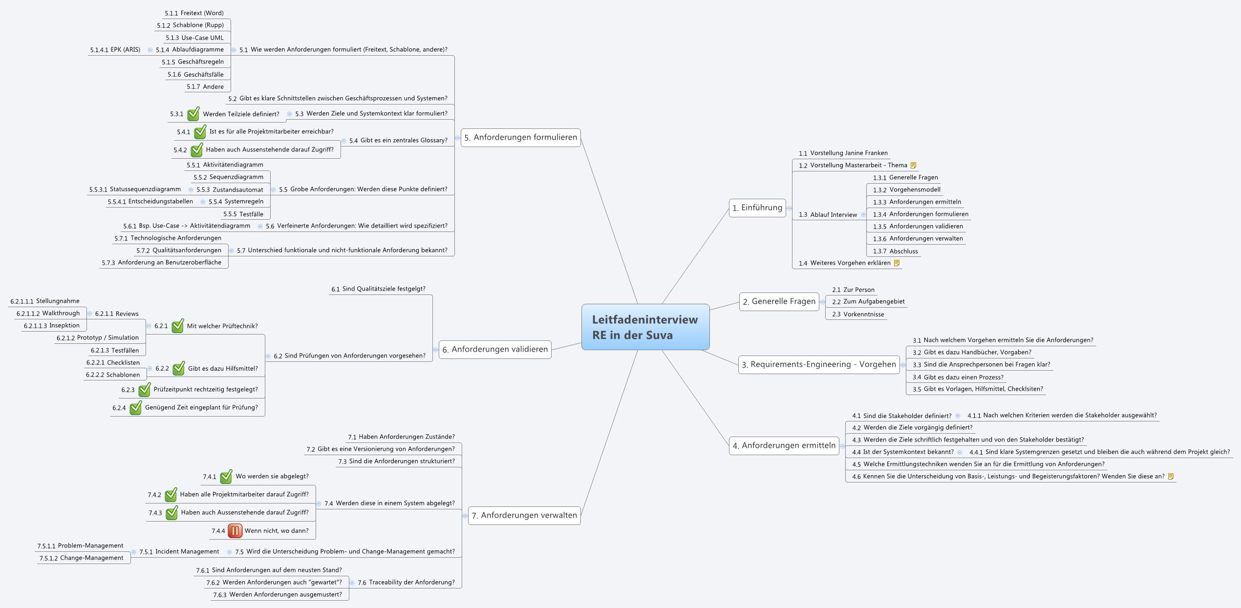 Leitfadeninterview RE in der Suva - XMind - Mind Mapping Software