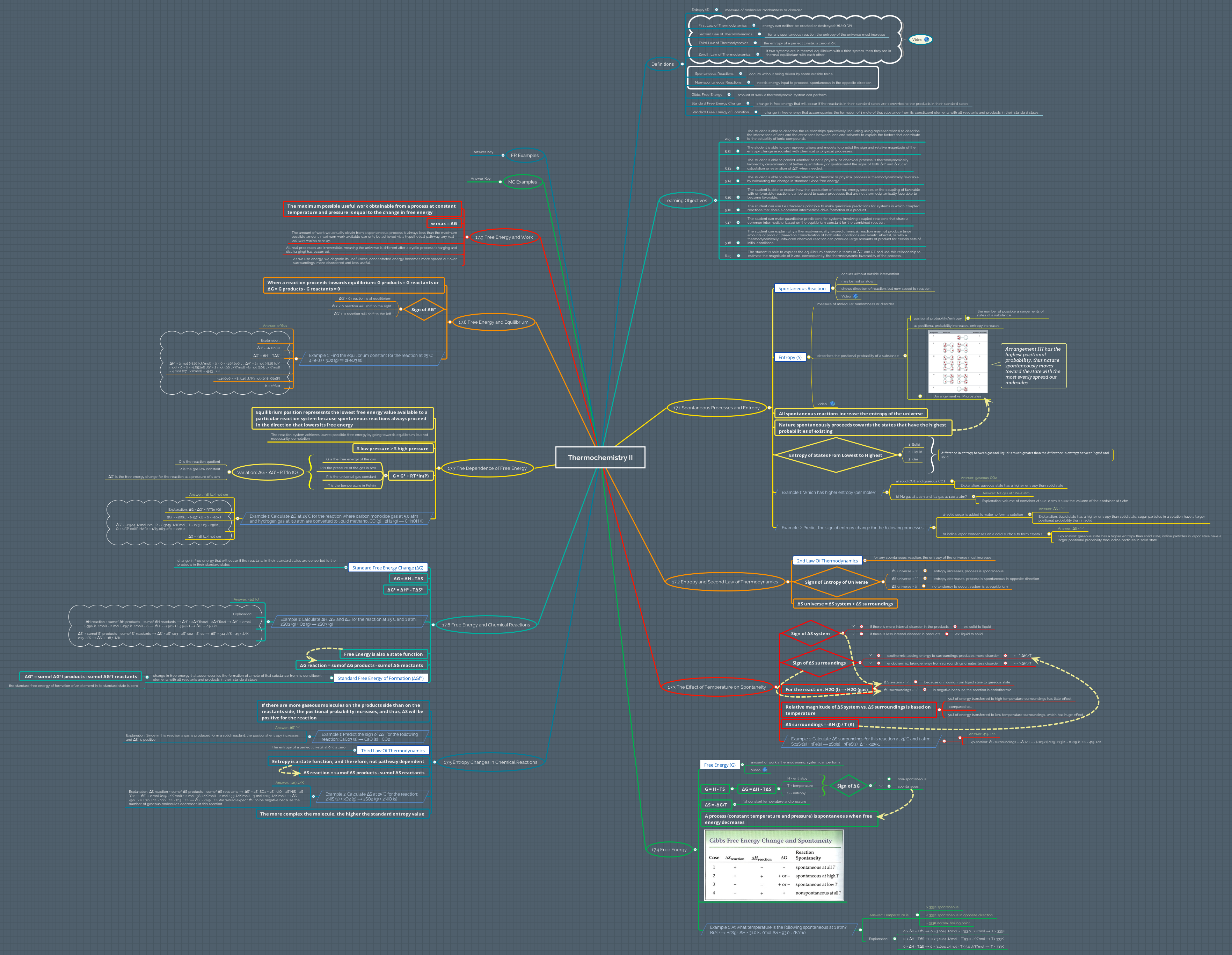 Thermochemistry II | ntr.wzz - Xmind