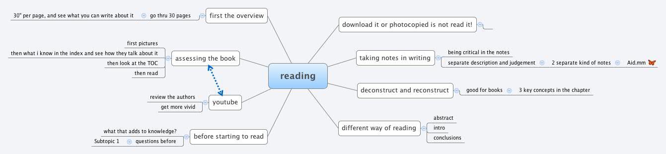 reading - XMind - Mind Mapping Software