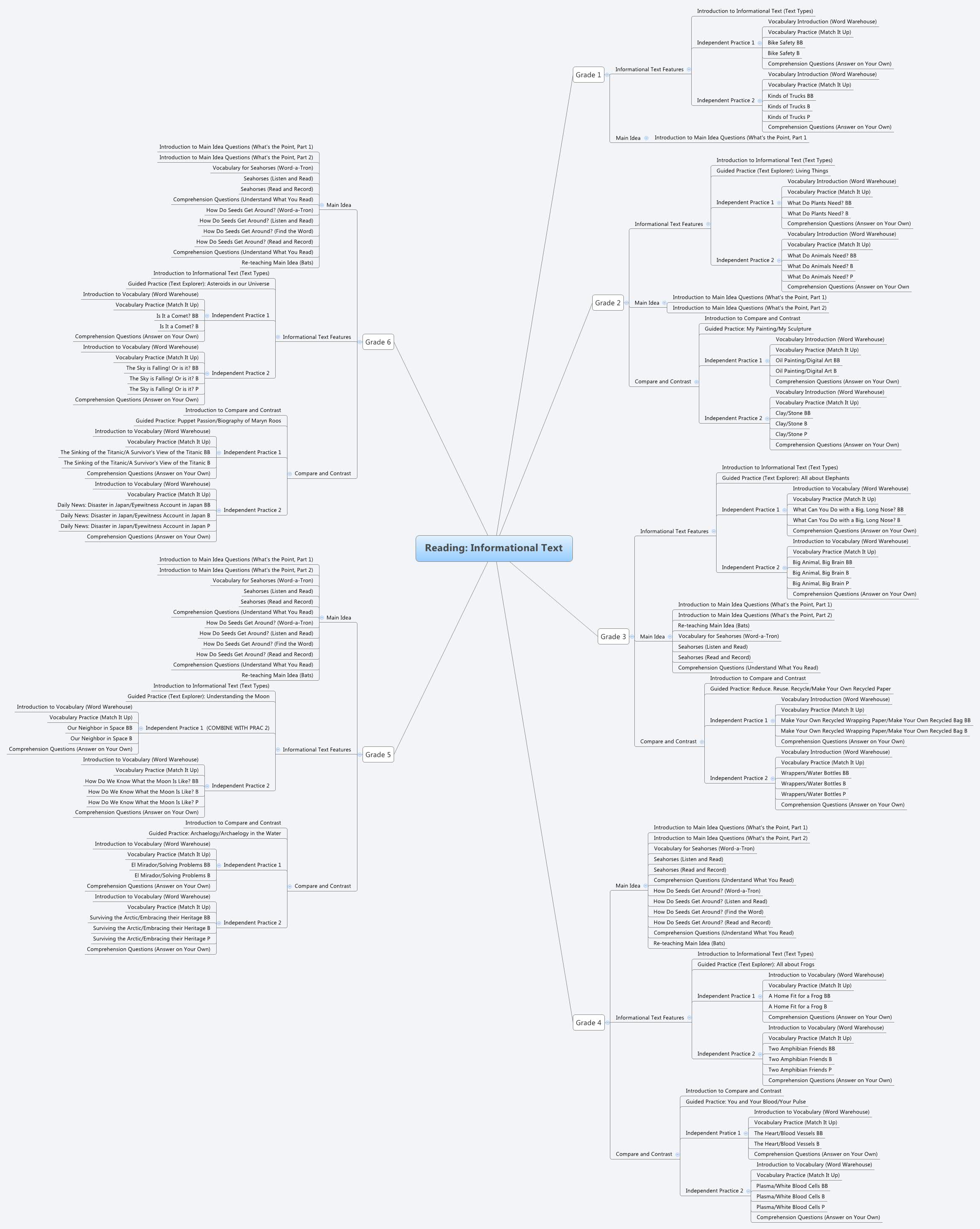 Reading: Informational Text - XMind - Mind Mapping Software