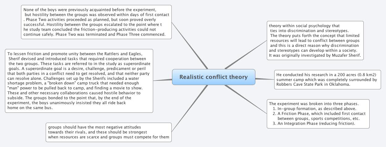 Realistic conflict theory | stevetsonev - Xmind