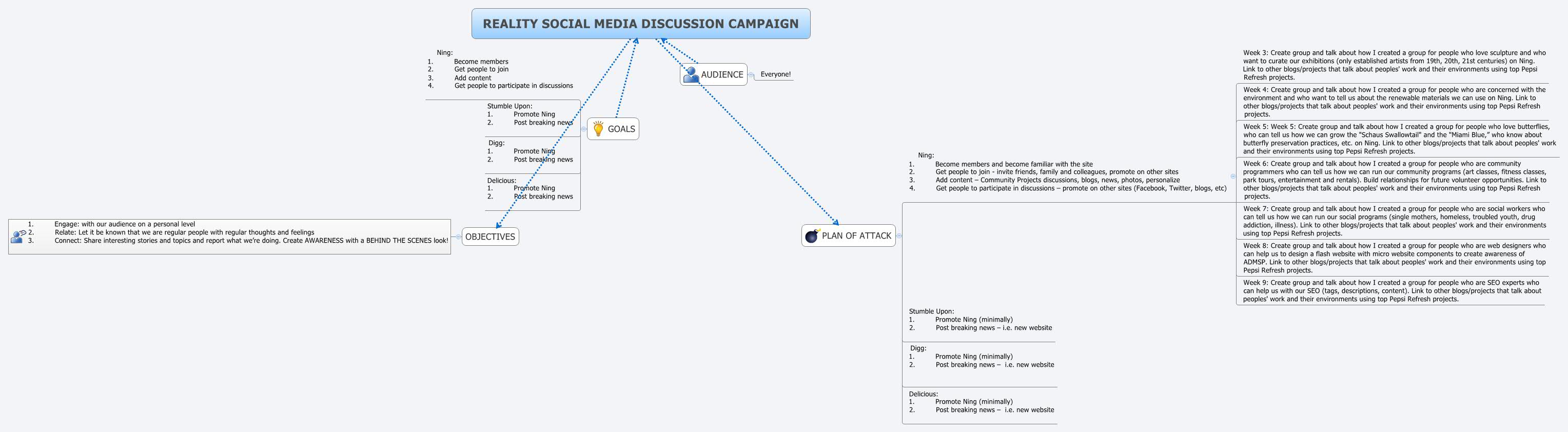 Xmind Share - Xmind - Mind Mapping App