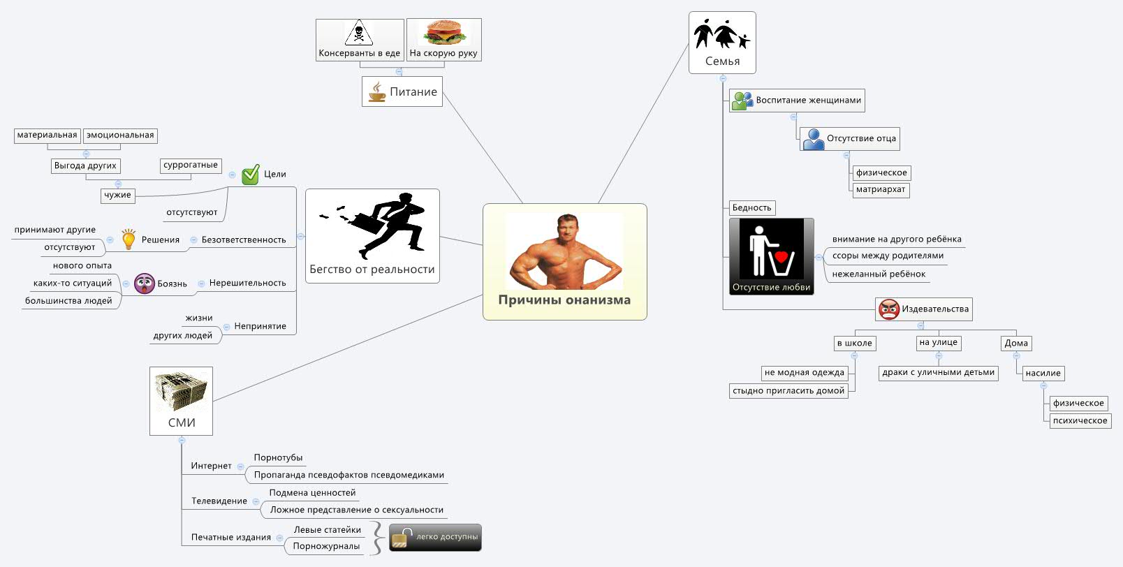 Причины онанизма | fisherman_fish - Xmind
