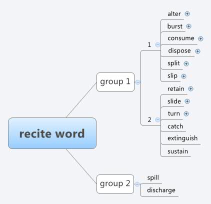 recite word | Danielhe - Xmind