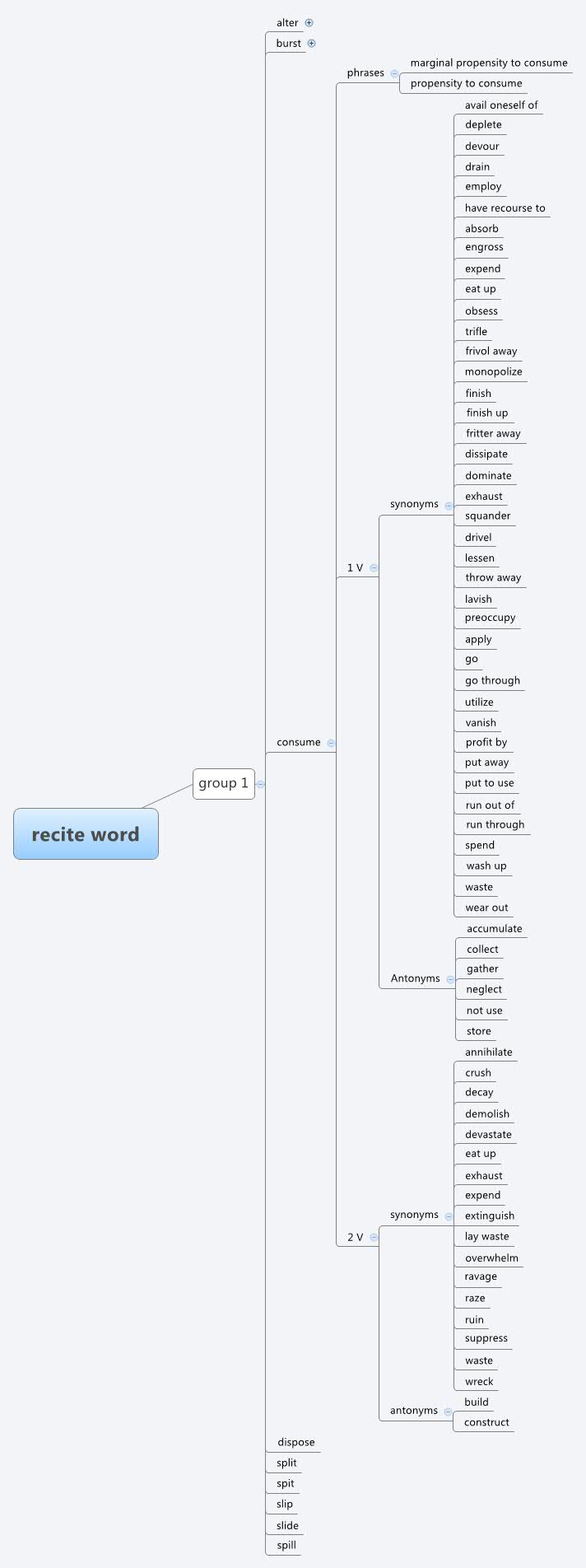 recite word | Danielhe - Xmind