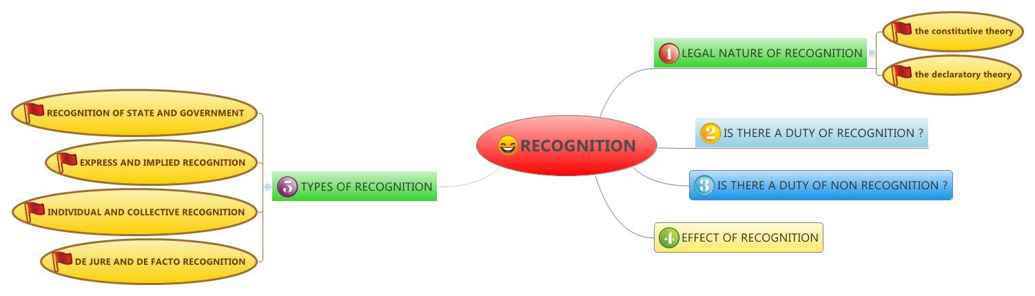 RECOGNITION - XMind - Mind Mapping Software