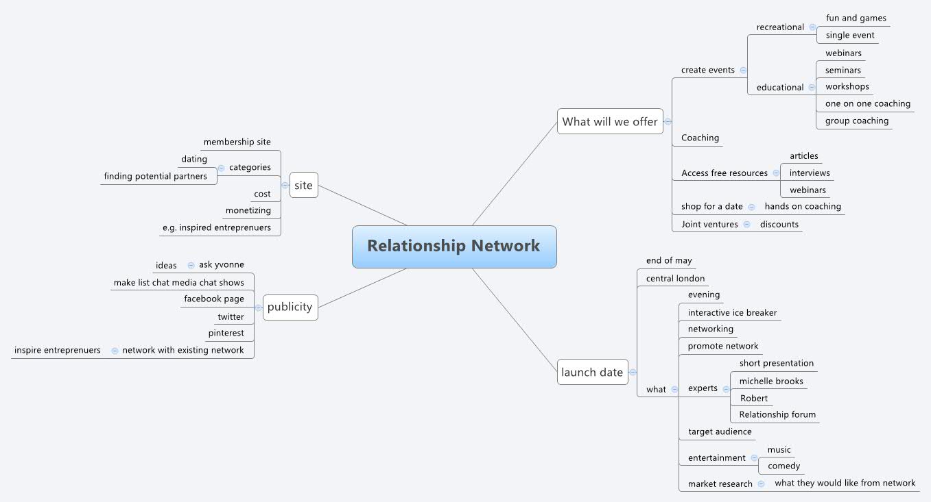 Relationship Network - XMind - Mind Mapping Software
