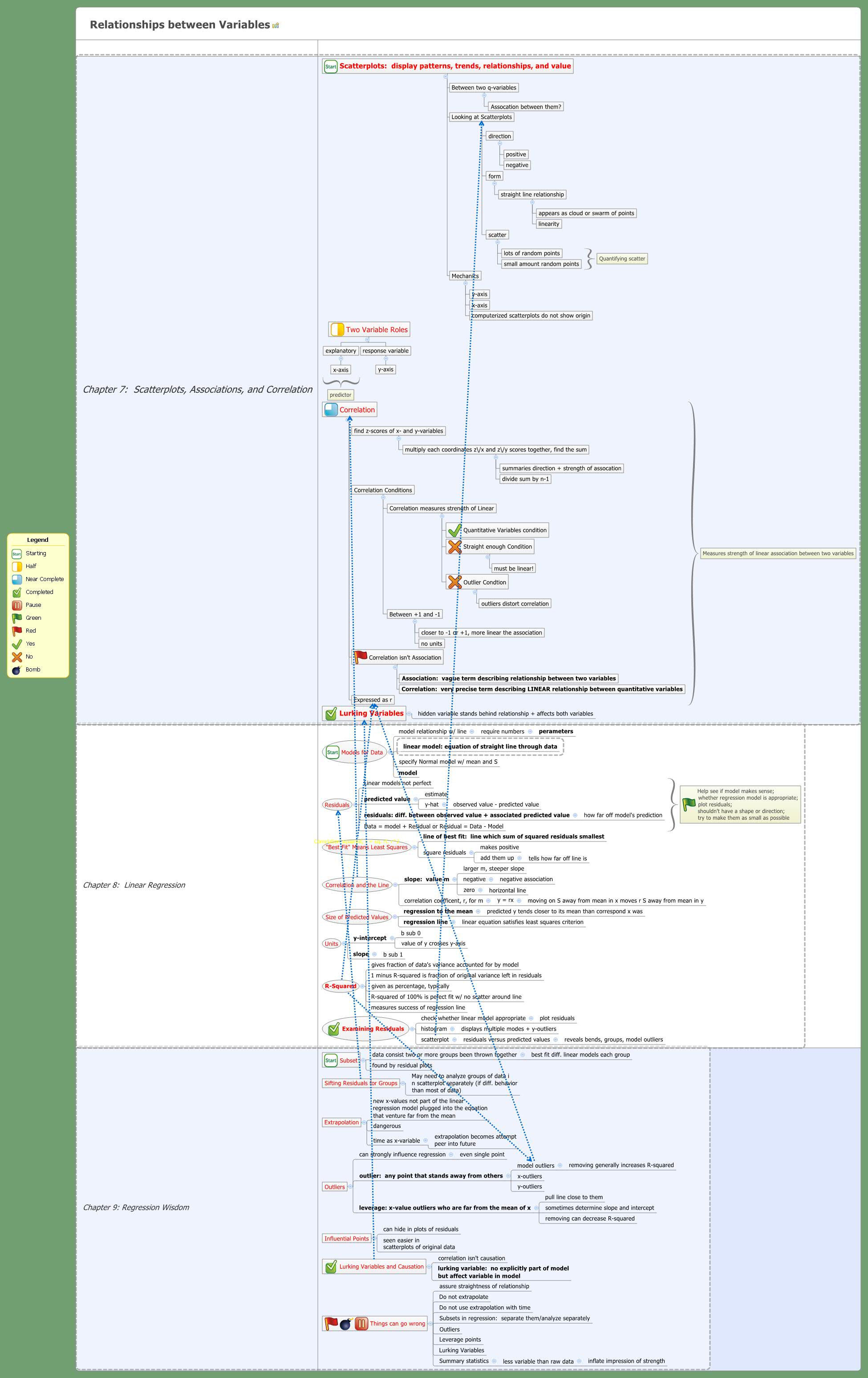 Relationships between Variables - XMind - Mind Mapping Software