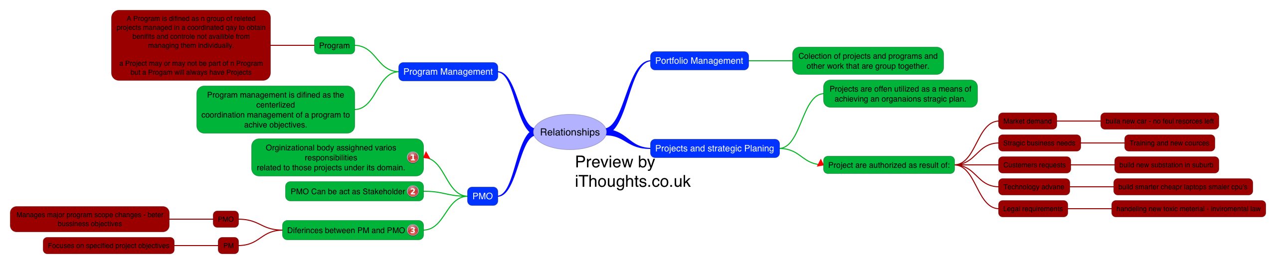 Xmind Share - Xmind - Mind Mapping App