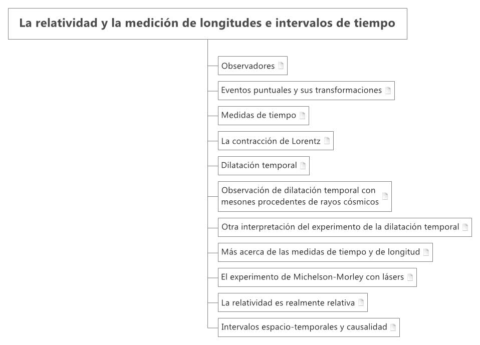 La relatividad y la medición de longitudes e intervalos de tiempo ...