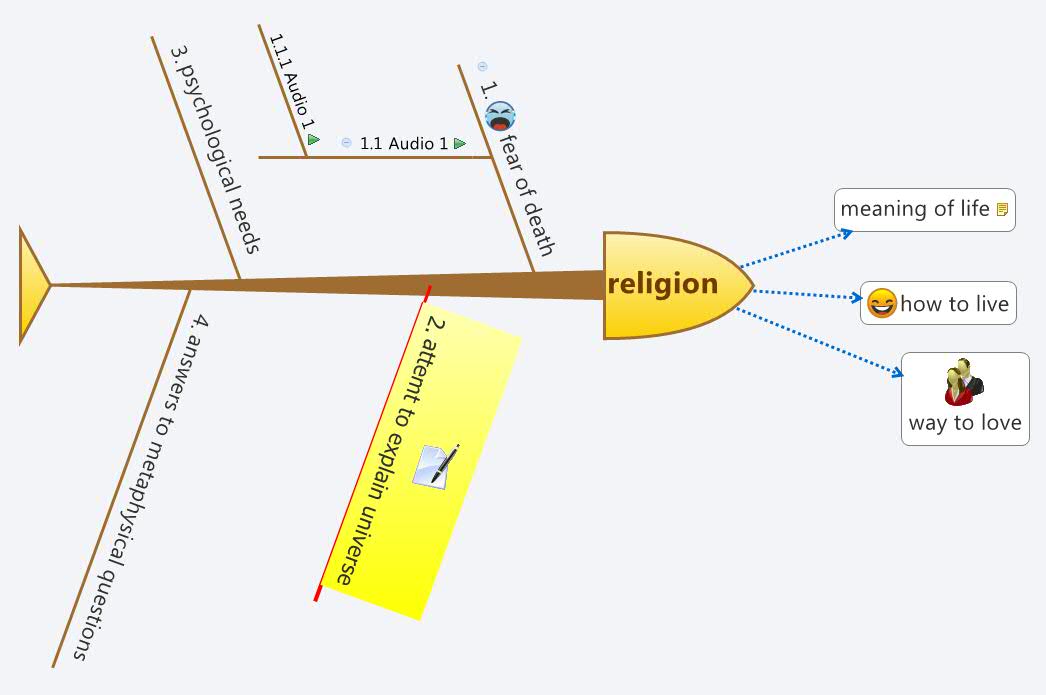 religion - XMind - Mind Mapping Software