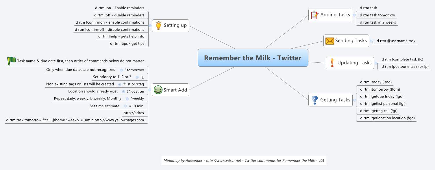 Xmind Share - Xmind - Mind Mapping App