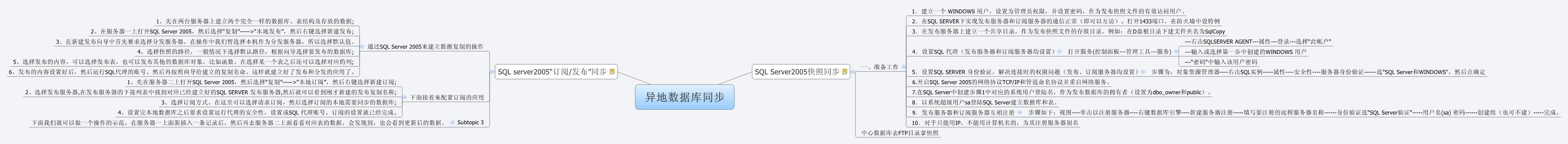 异地数据库同步 | phoenix_nir - Xmind
