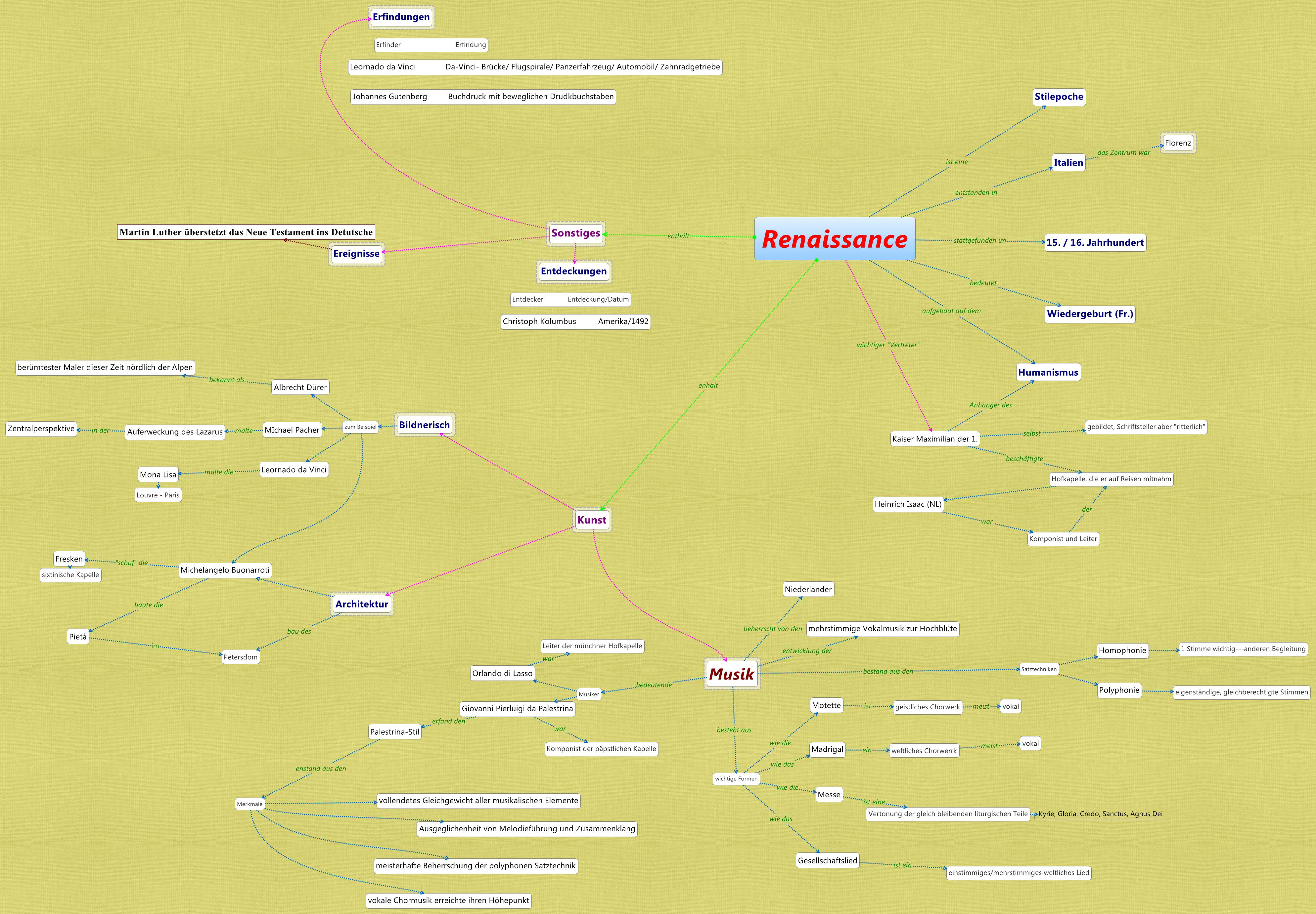 Xmind Share - Xmind - Mind Mapping Software