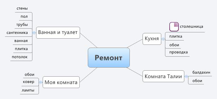 Xmind Share - Xmind - Mind Mapping App