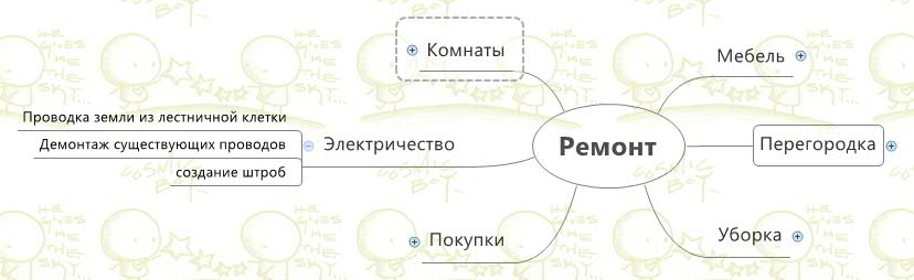 Ремонт - Xmind - Mind Mapping App