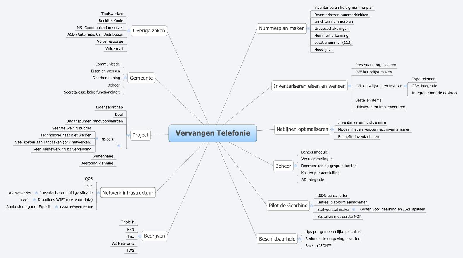 XMind Share - XMind - Mind Mapping Software