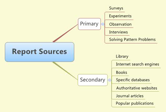 Report Sources | aprofsr - Xmind