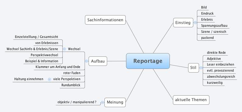 Reportage - XMind - Mind Mapping Software