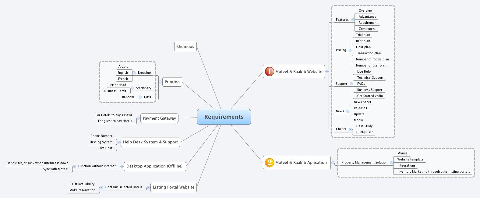 XMind Share - XMind - Mind Mapping Software