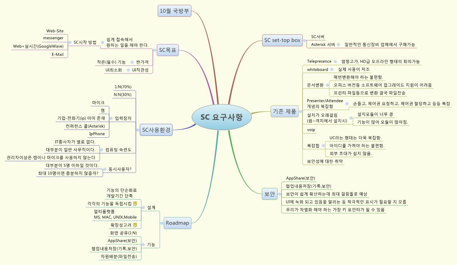 Xmind Share - Xmind - Mind Mapping App