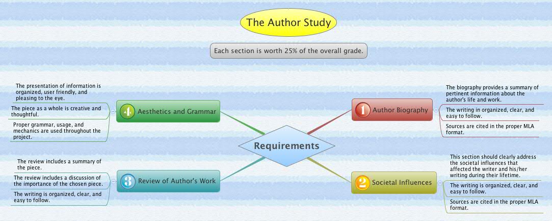 Xmind Share - Xmind - Mind Mapping App